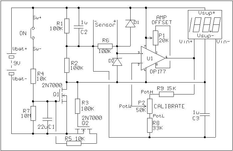 Oxygen Analyser